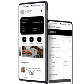 ZIN Loyalty Program - ZIN World